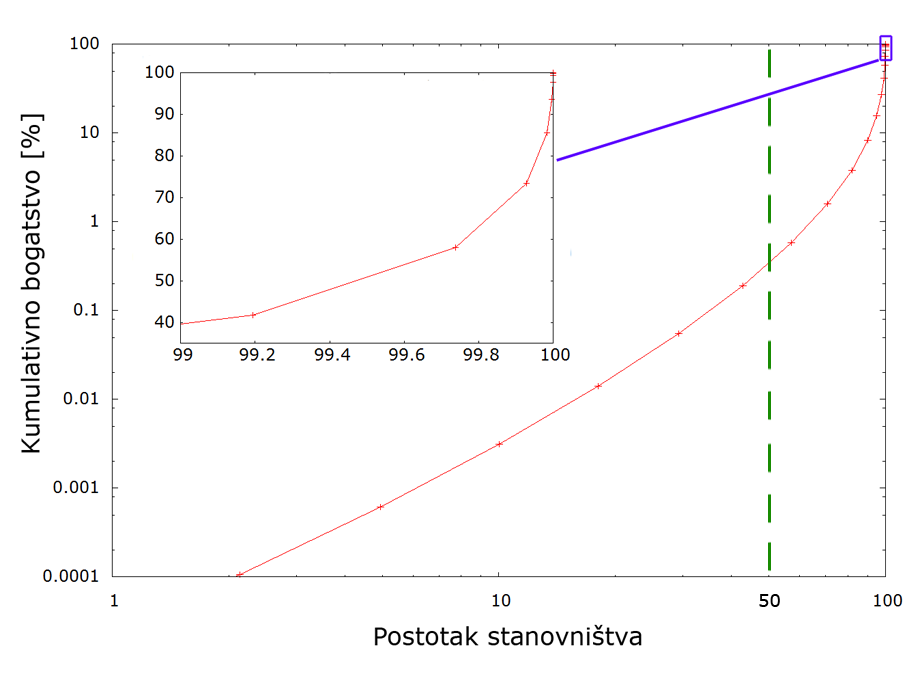 Generali, bogataši, slučajnost i povijest